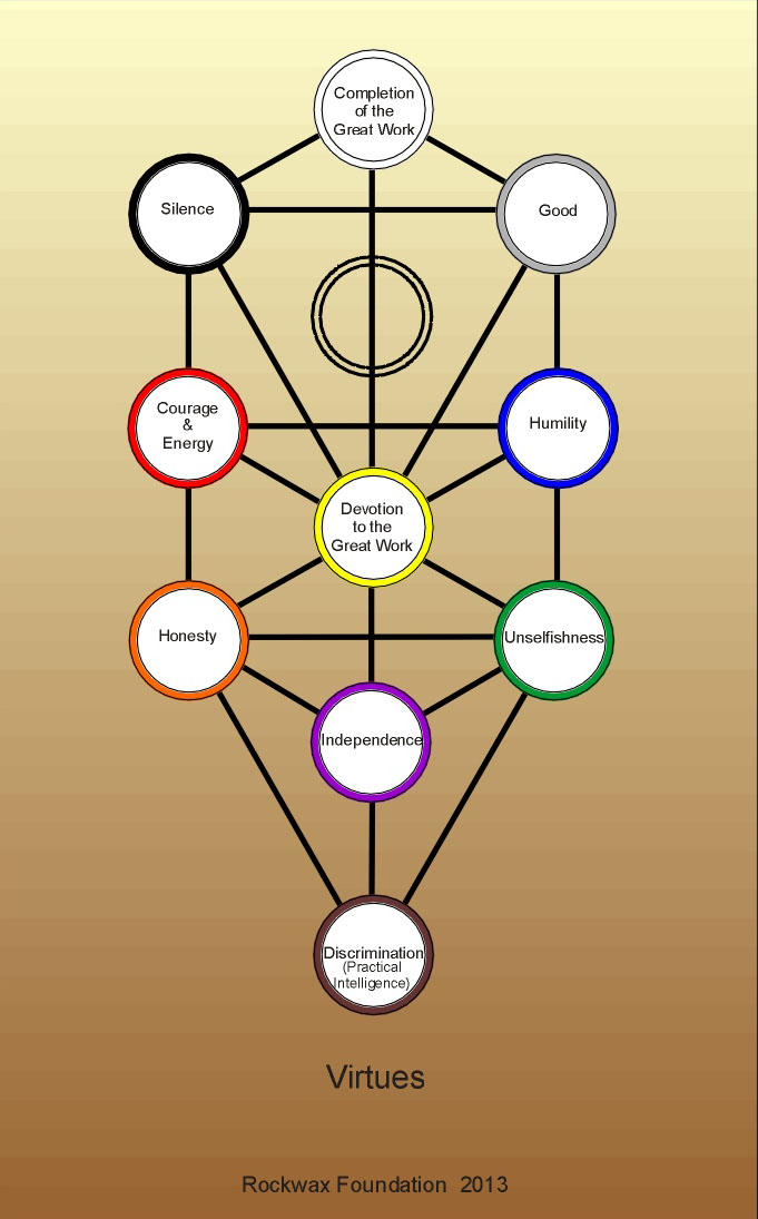 Tree of Life Diagrams – The Rockwax Foundation